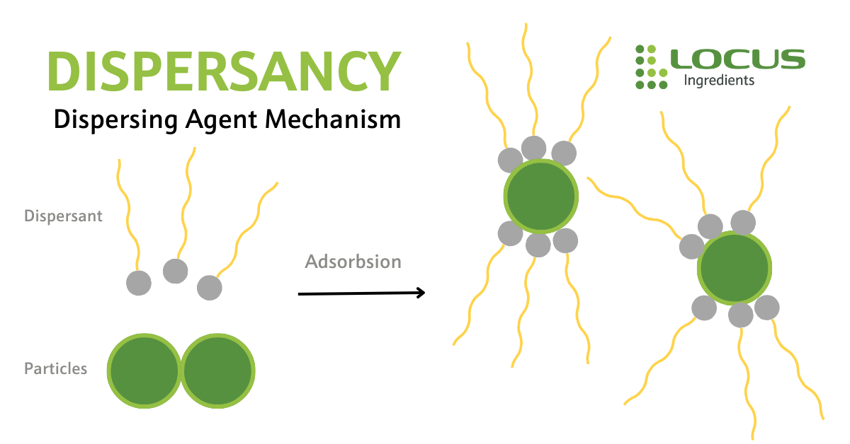 Dispersing Agents: Learn The Basics In 3 Simple Steps