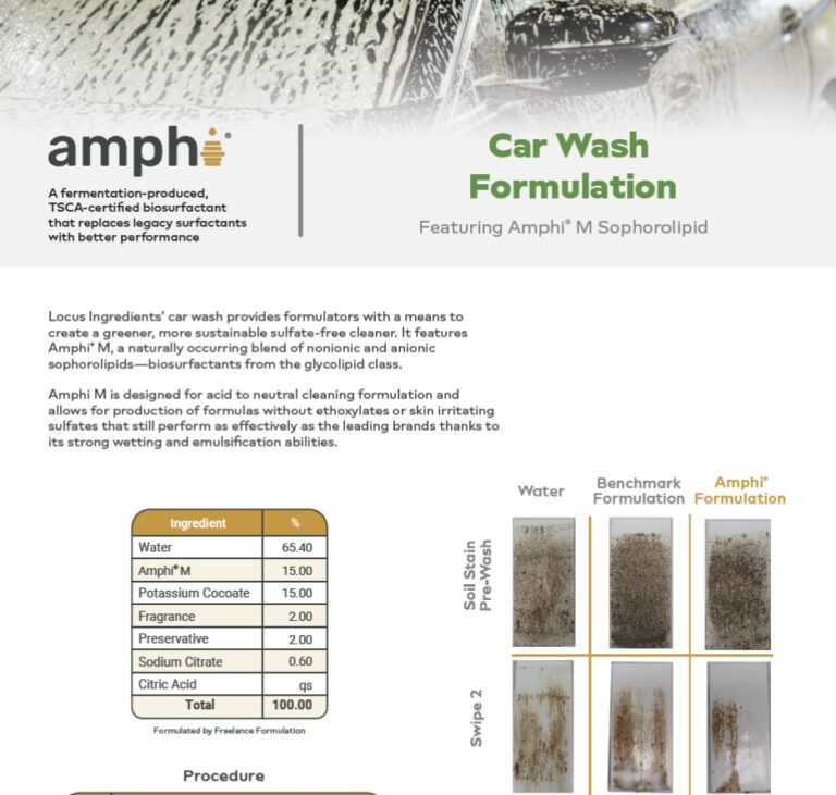 Technical Library | Locus Ingredients