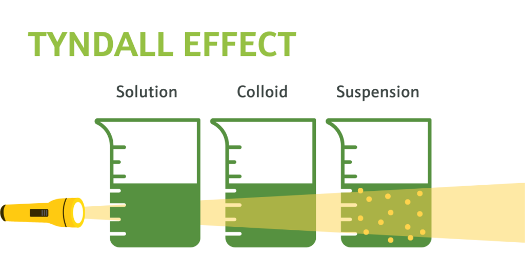Bio-Based Emulsifiers: Master The 4 Steps Of Emulsification